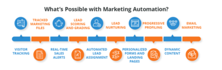 Email Marketing Must-Haves and 10 Platforms to Get You the Results You ...