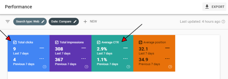 Basic SEO Techniques To Boost Your Organic Traffic In 2025