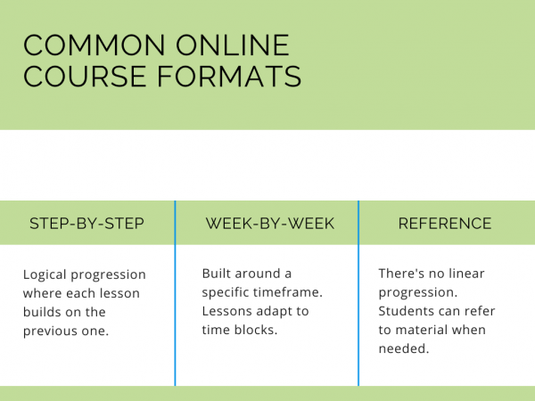 7 Top Performing Lead Magnets to Attract Qualified Leads