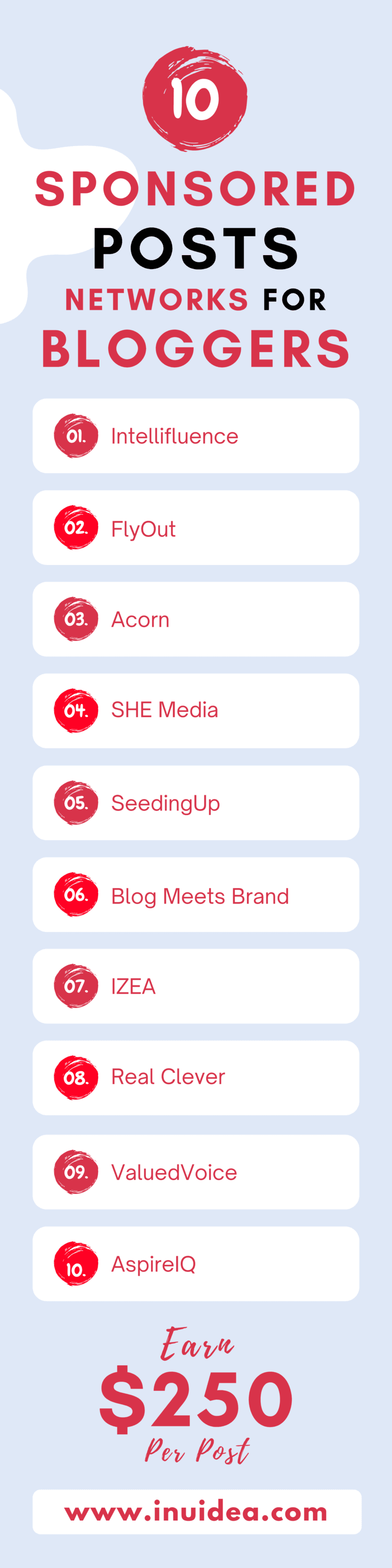 Top 10 Sponsored Post Networks You Must Join Now (Make $250 Per ...